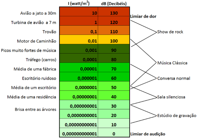 Ruído no ambiente de trabalho - ABC MedSeg