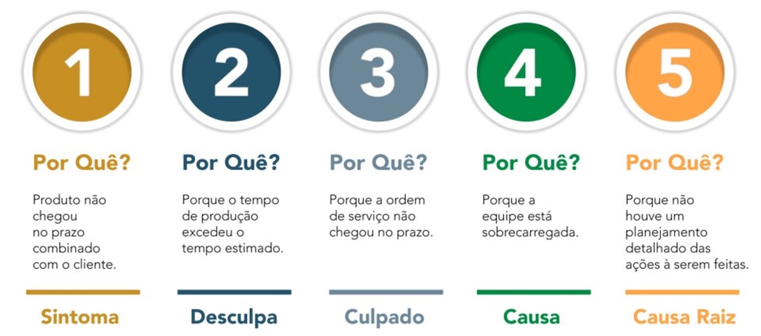 5 Porquês na Avaliação de Acidentes de Trabalho - ABC MedSeg