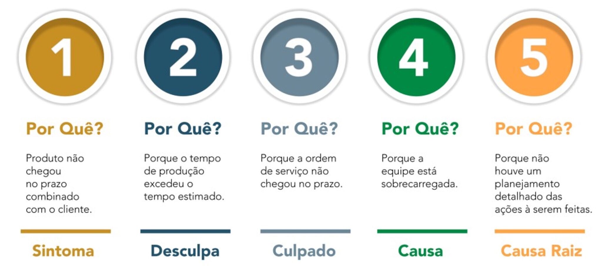 5 Porquês na Avaliação de Acidentes de Trabalho - ABC MedSeg